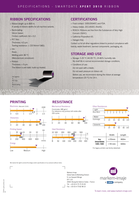 SmartDate Xpert Ribbons - Mitrapack