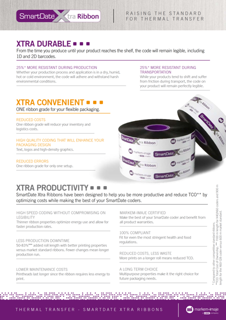 SmartDate Xtra Ribbons - Mitrapack