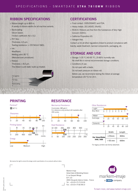 SmartDate Xtra Ribbons - Mitrapack