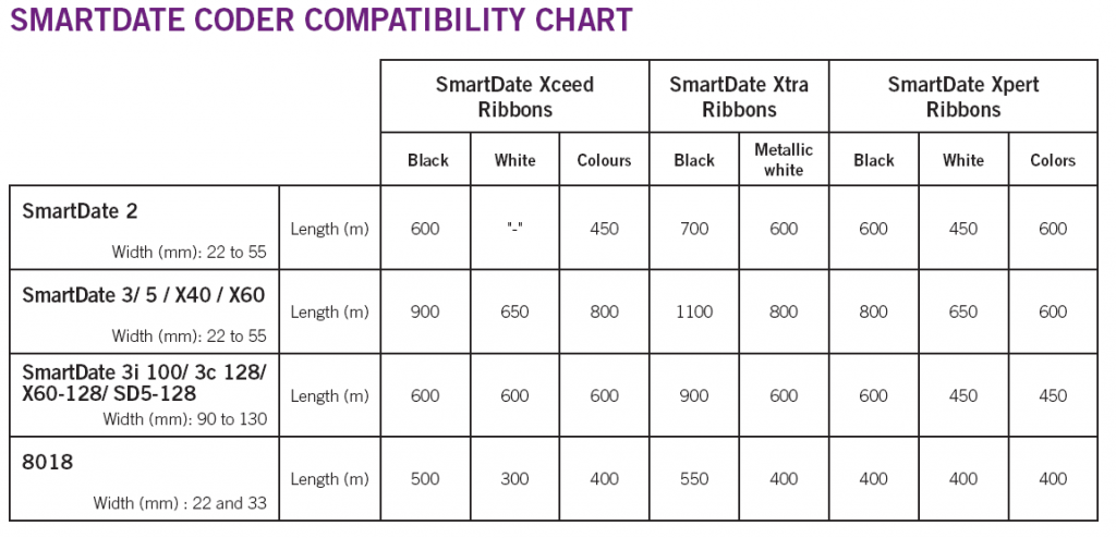 Thermal Transfer Ribbons - Mitrapack